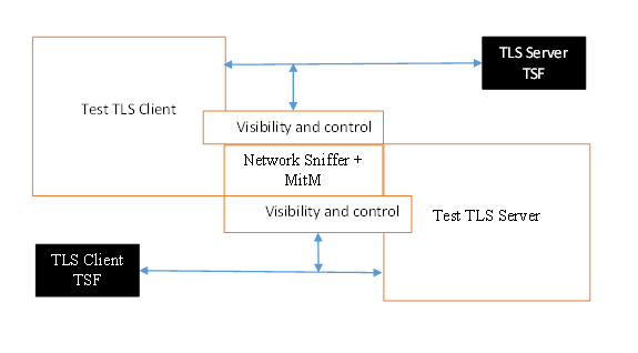 Functional Package For Transport Layer Security Tls